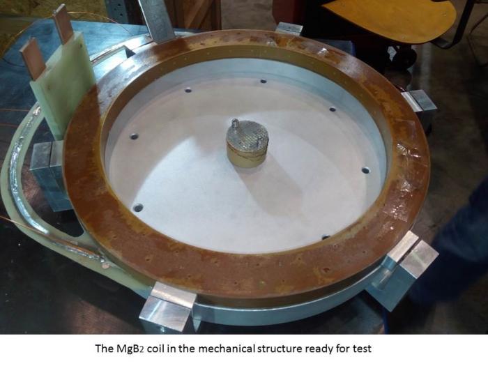A new step towards successful MgB2 superconducting coils | High ...